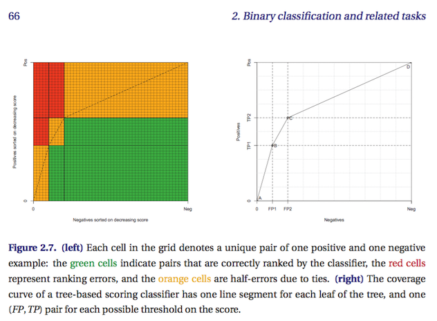 Colored ROC Curves | Peter Baumgartner
